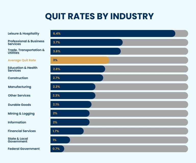 5 Tips So You Won’t Get Caught in The Great Resignation Trap