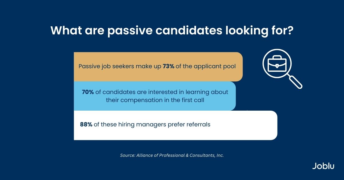 Your Complete Guide to Recruiting Passive Candidates Your Complete Guide to Recruiting Passive Candidates