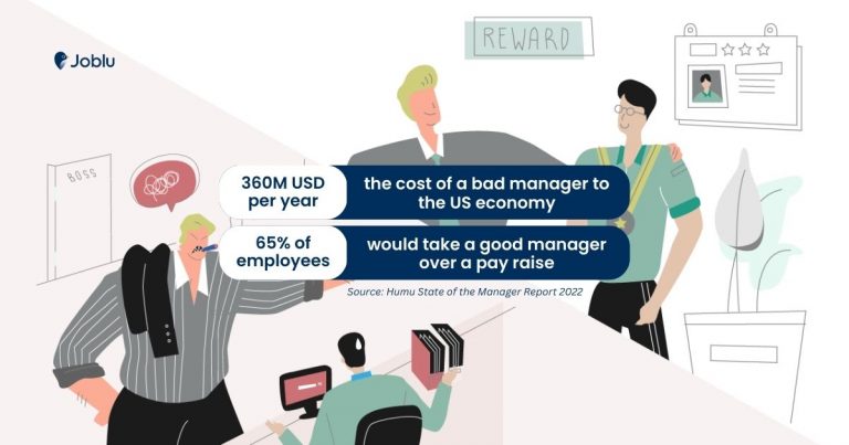 10 Interview Questions for Managers + Scripts for Answers