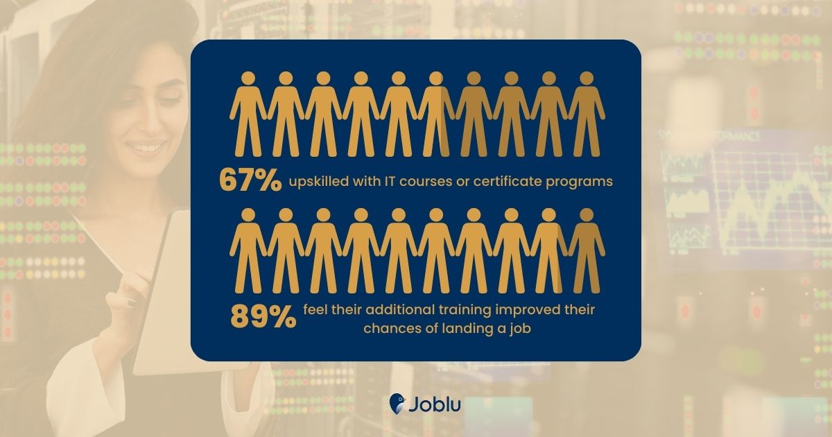 Upskill and Impress with these Free IT Online Courses 2023